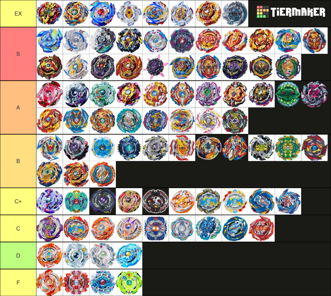 Beyblade Burst All Beyblade Tier List (Community Rankings) - TierMaker