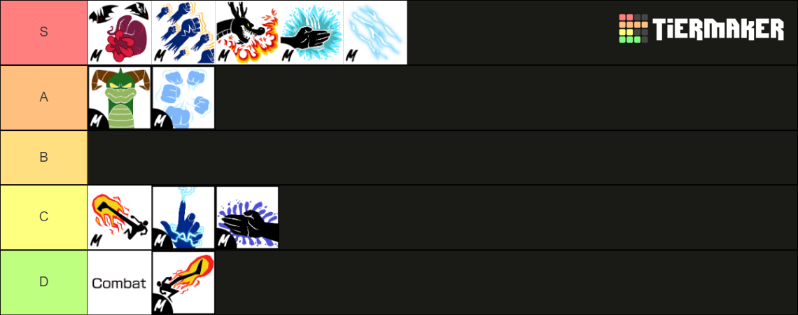 All Fighting Styles on Blox Fruits Tier List (Community Rankings) - TierMaker