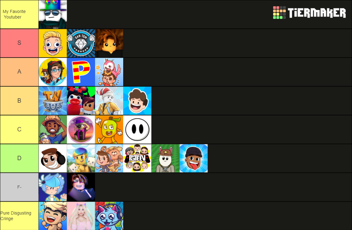 Roblox youtuber's Tier List (Community Rankings) - TierMaker