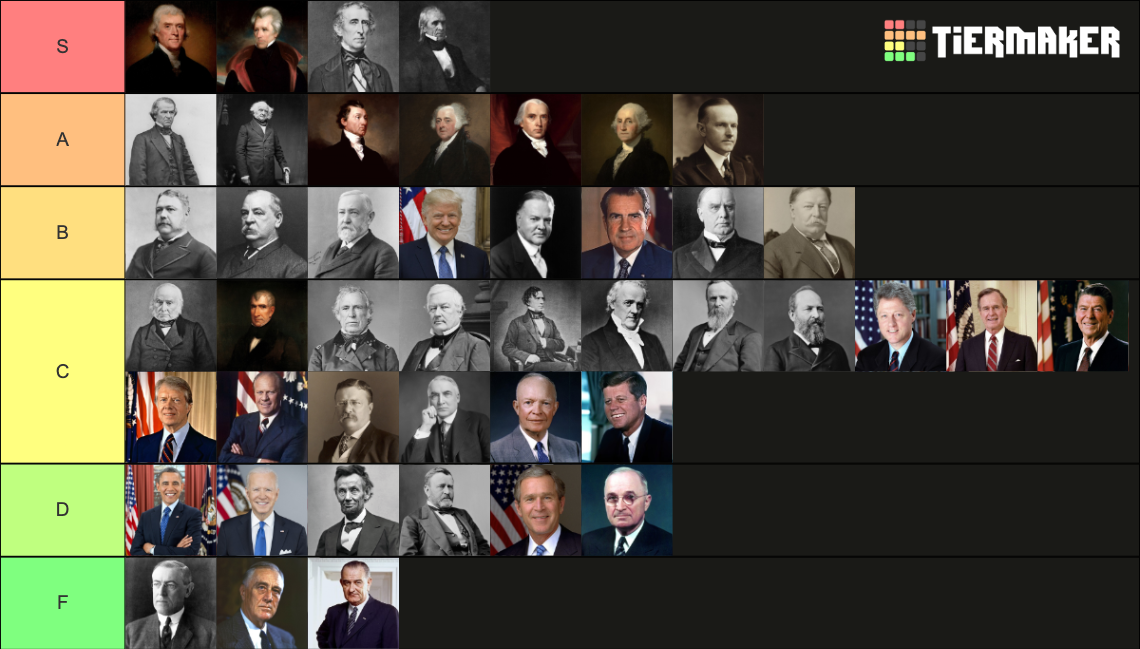 US Presidents Tier List (Community Rankings) - TierMaker