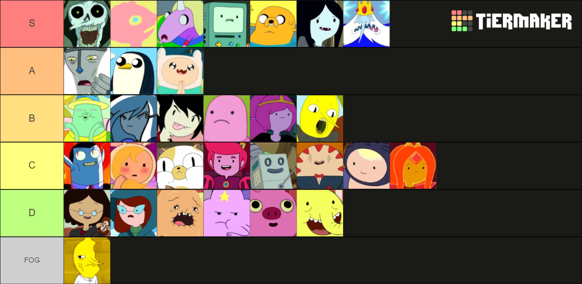Adventure Time Characters Tier List (Community Rankings) - TierMaker
