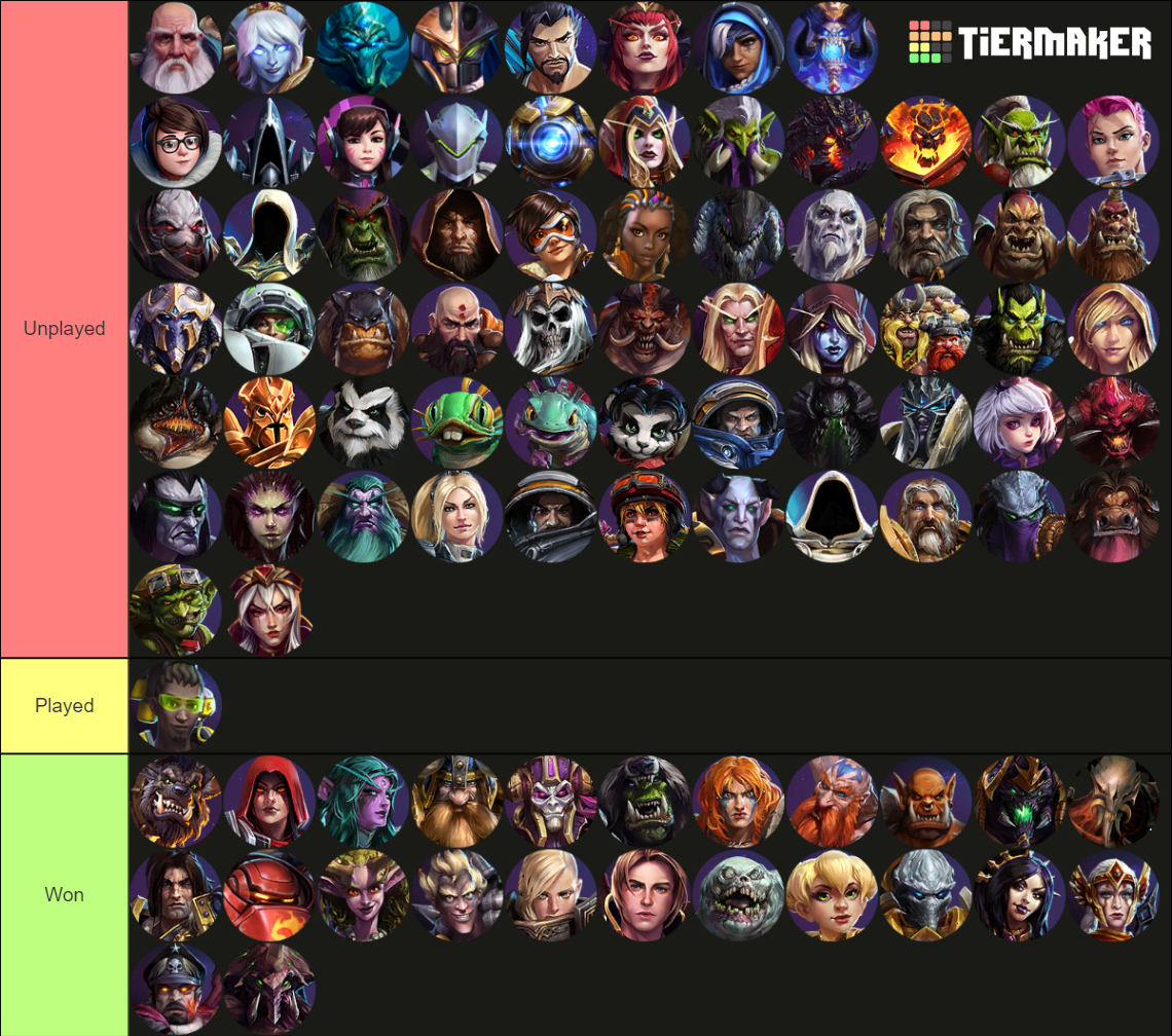 Heroes of the Storm - Final Patch Tier List (Community Rankings ...
