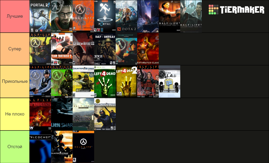 Valve Software Games Tier List (Community Rankings) - TierMaker