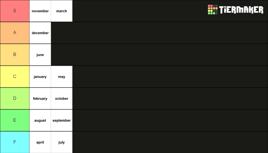 month Tier List (Community Rankings) - TierMaker