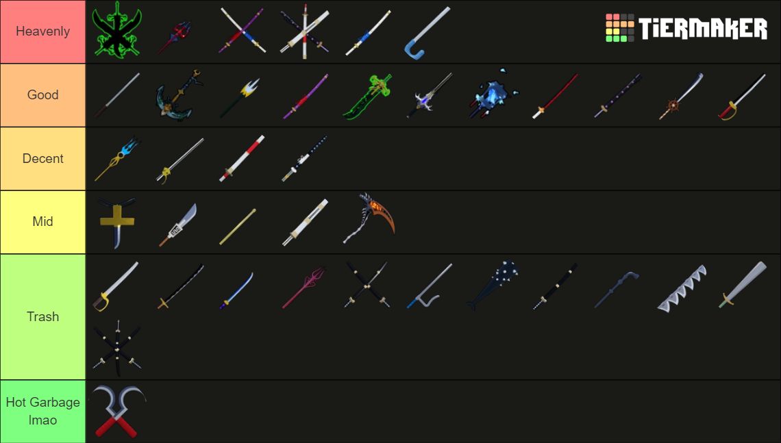 Sword Tierlist Bloxfruits for pvp Tier List (Community Rankings ...