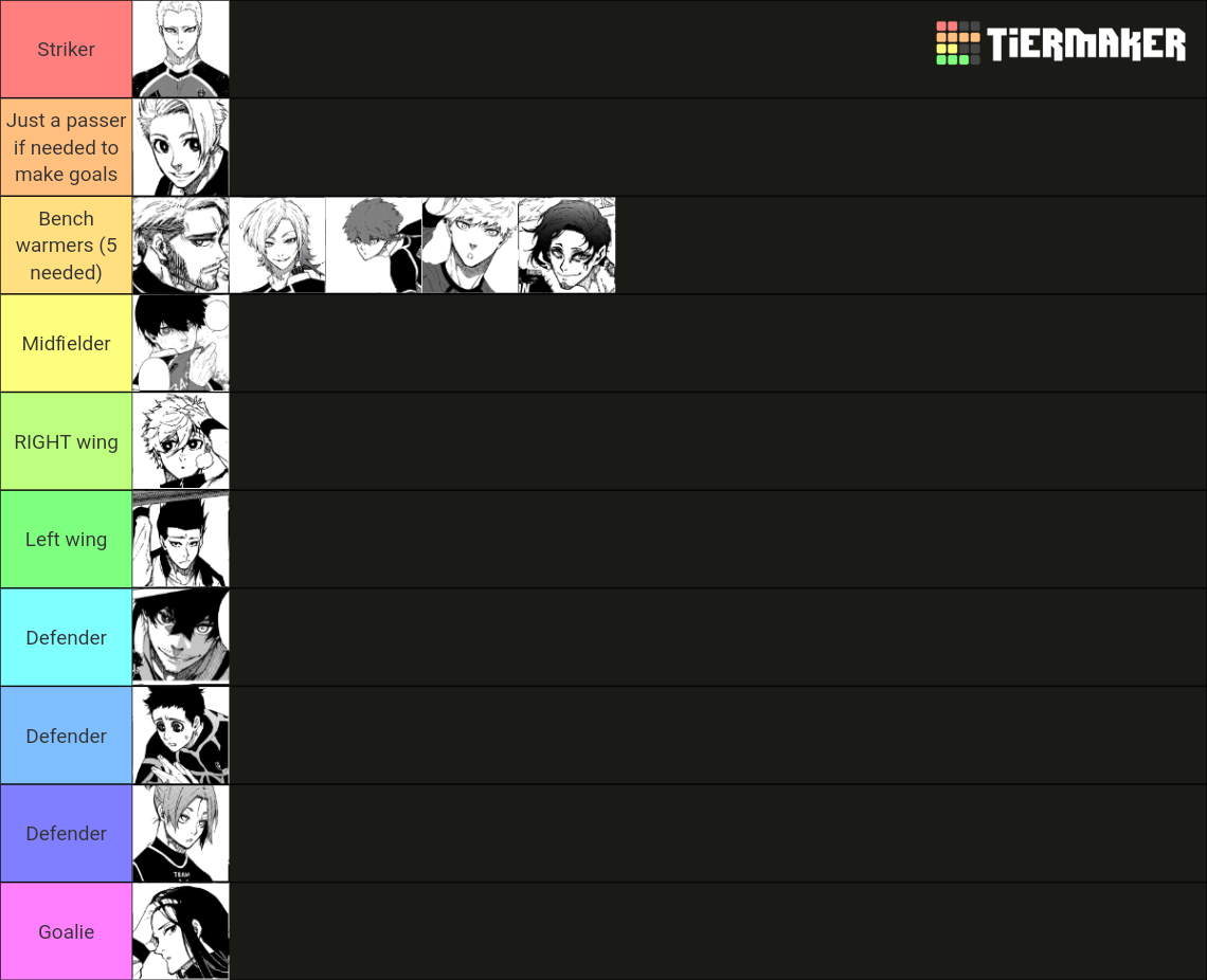 Blue Lock Characters (CHP.260+) Tier List (Community Rankings) - TierMaker