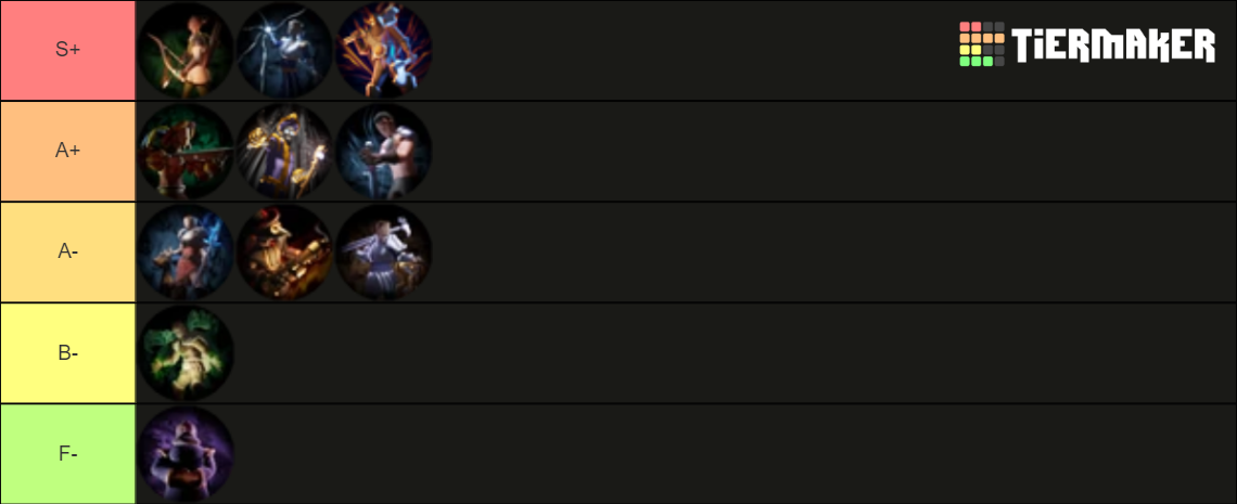 Halls Of Torment HERO (2024) Tier List (Community Rankings) - TierMaker