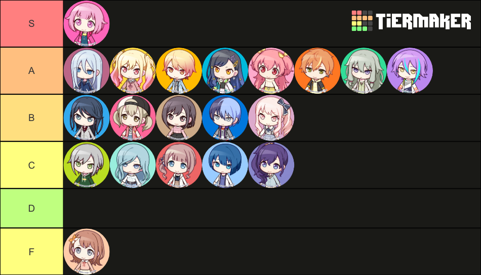 Project SEKAI COLORFUL STAGE! feat. Hatsune Miku Tier List (Community ...