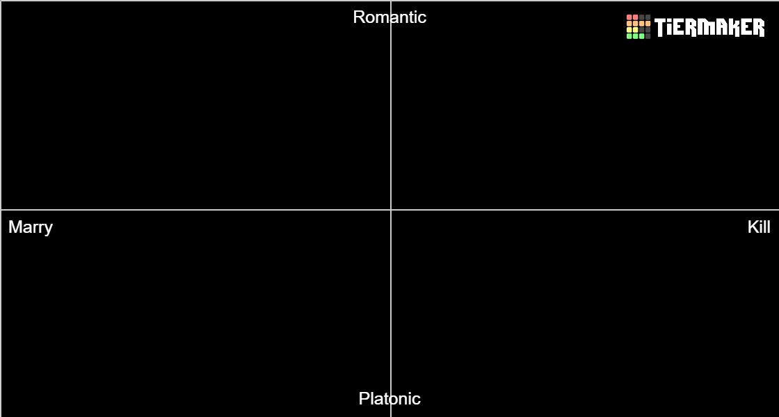 New Alignment Charts - TierMaker