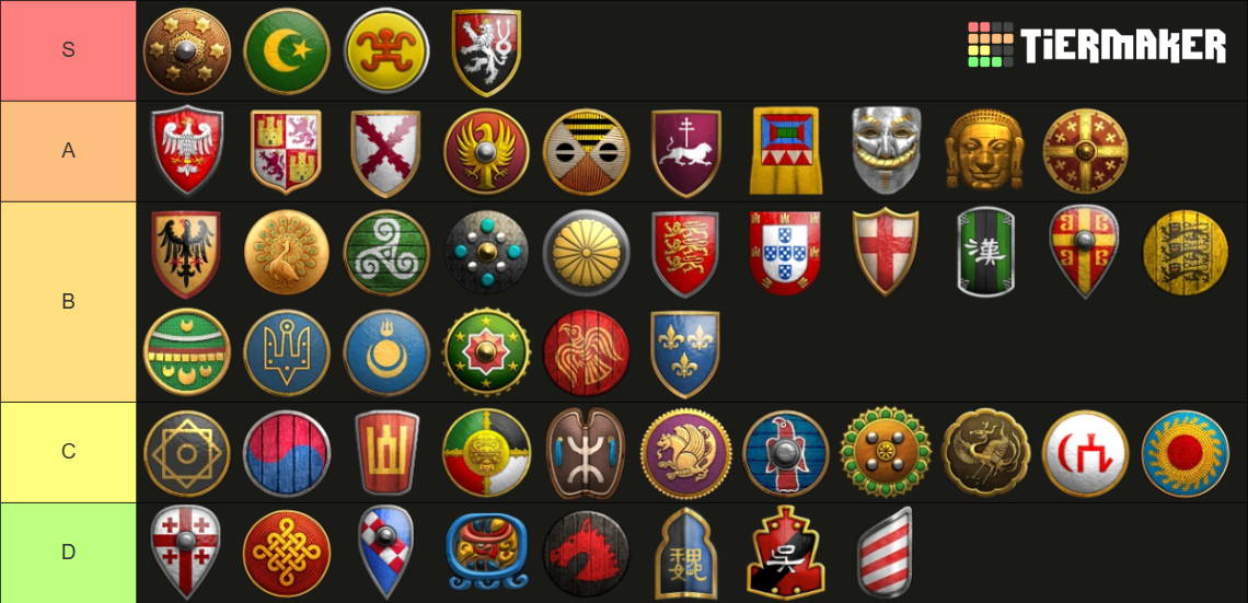 AoE2:DE 50 Civs Tier List (Community Rankings) - TierMaker