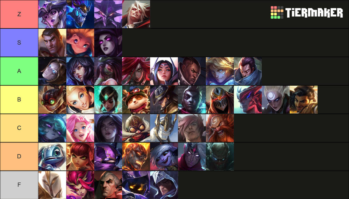 Wild Rift Champions 5.0b Tier List (Community Rankings) - TierMaker