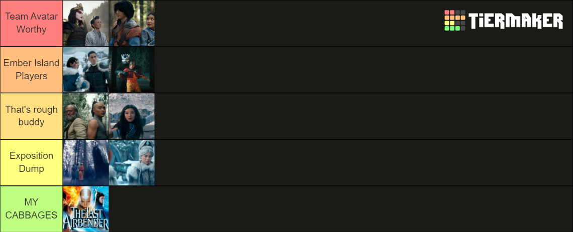 Avatar: the Last Airbender Netflix Episodes Tier List (Community ...