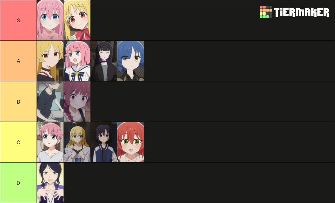 Bocchi The Rock Character Tier List (Community Rankings) - TierMaker