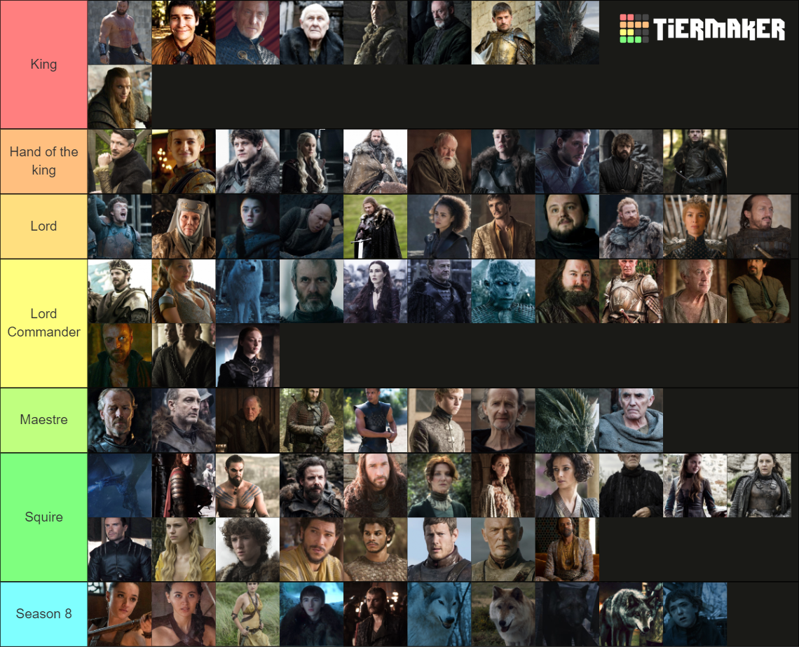 Game of Thrones best characters TV version Tier List (Community ...