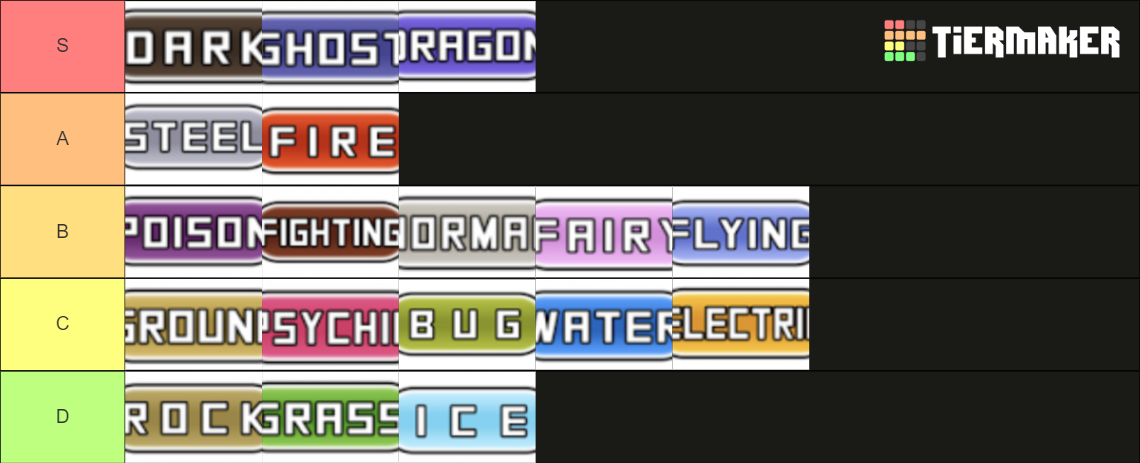 Pokemon Types Tier List (Community Rankings) - TierMaker