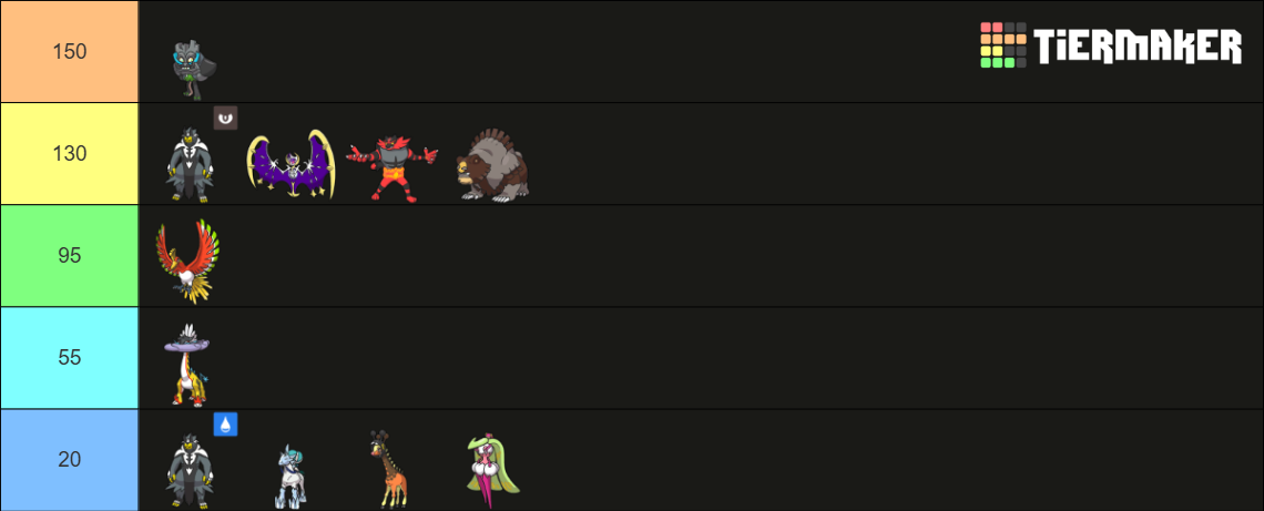 Pokemon SV VGC REG I Tier List (Community Rankings) - TierMaker