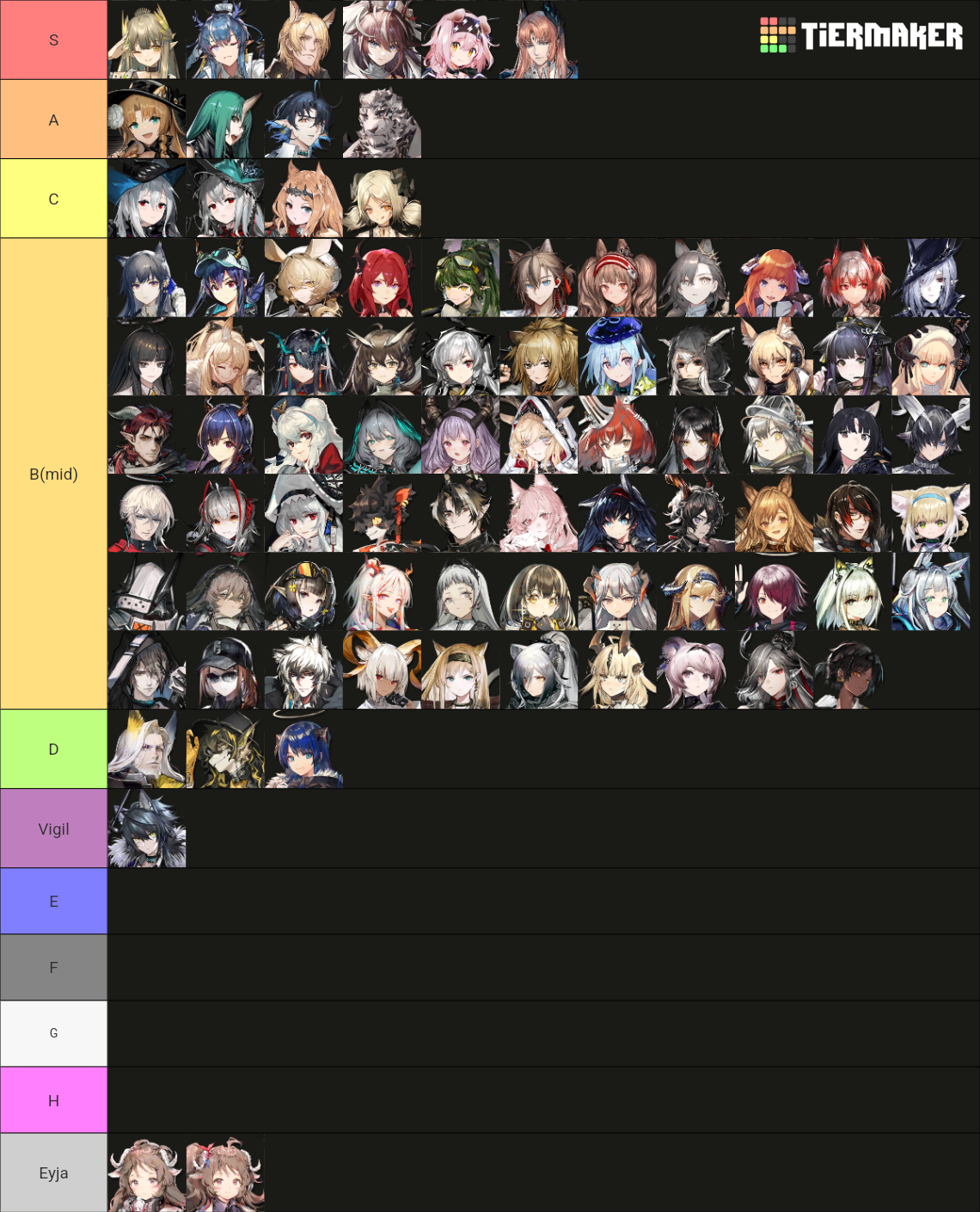 arknight 2023/11 Tier List (Community Rankings) - TierMaker