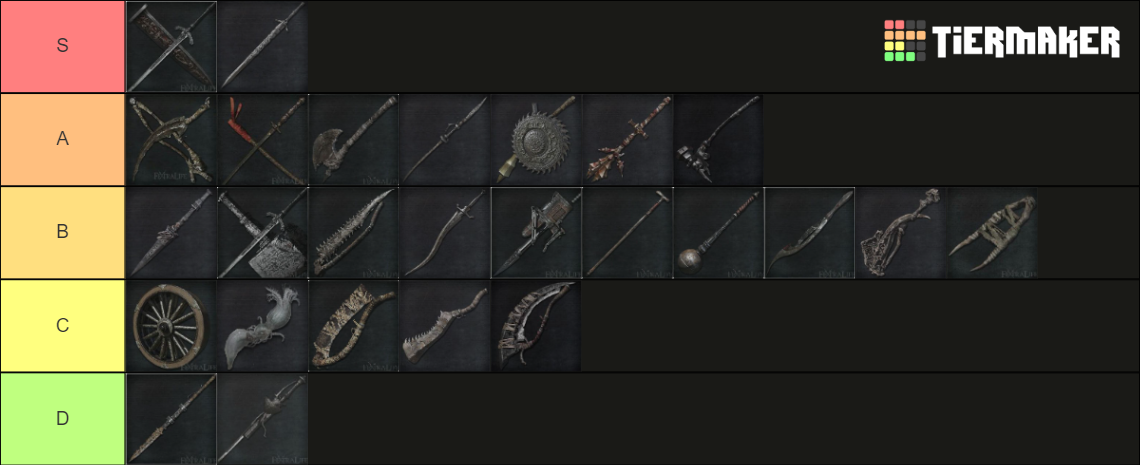 Bloodborne Trick Weapons Tier List (Community Rankings) - TierMaker