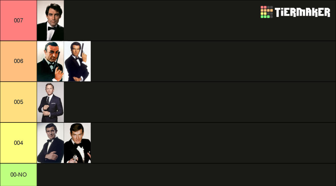 James Bond 007 Stars Tier List (Community Rankings) - TierMaker