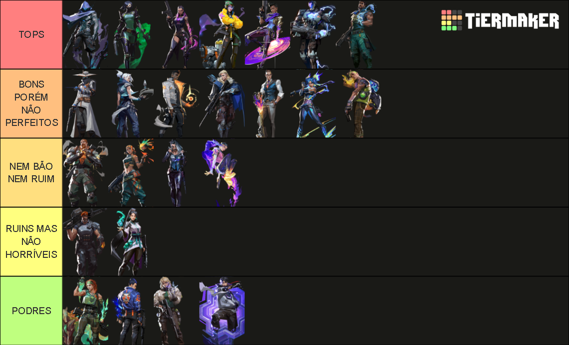Recent Valorant Tier Lists - TierMaker