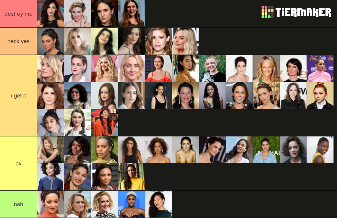 Women Actors Tier List (Community Rankings) - TierMaker