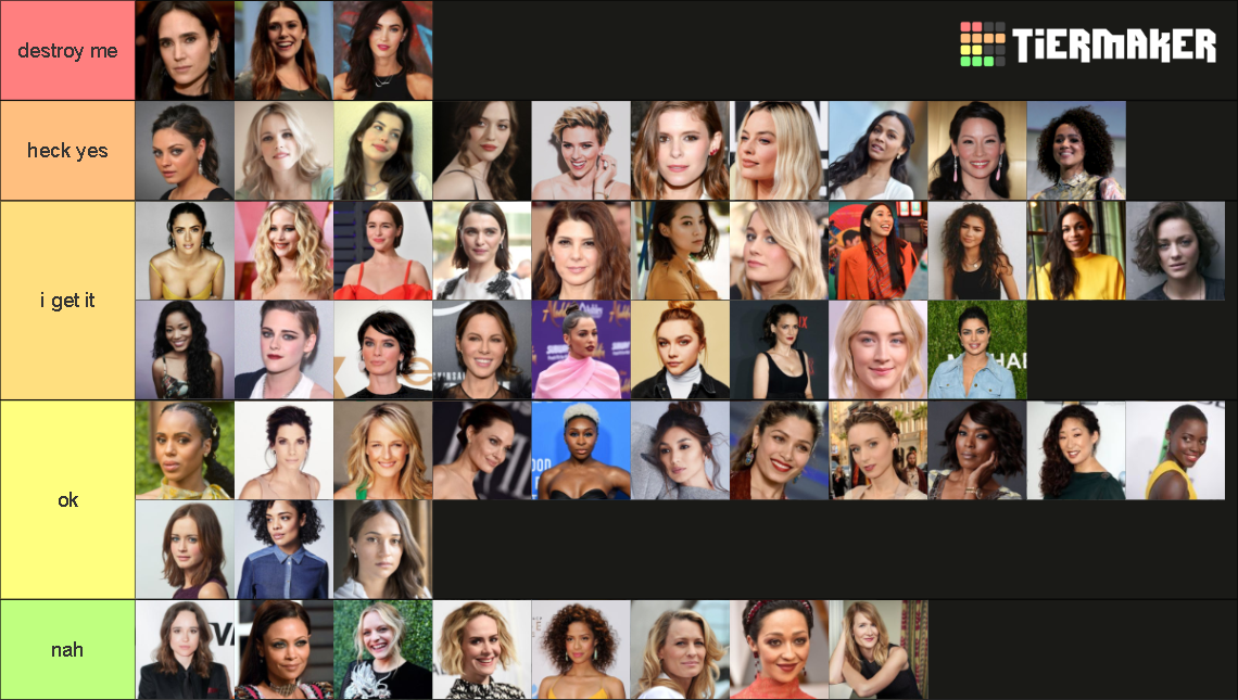 Women Actors Tier List (Community Rankings) - TierMaker