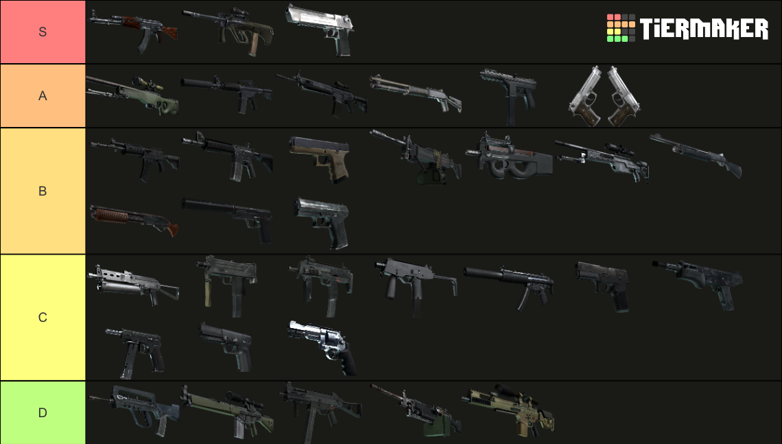 CS:GO Guns Tier List (Community Rankings) - TierMaker