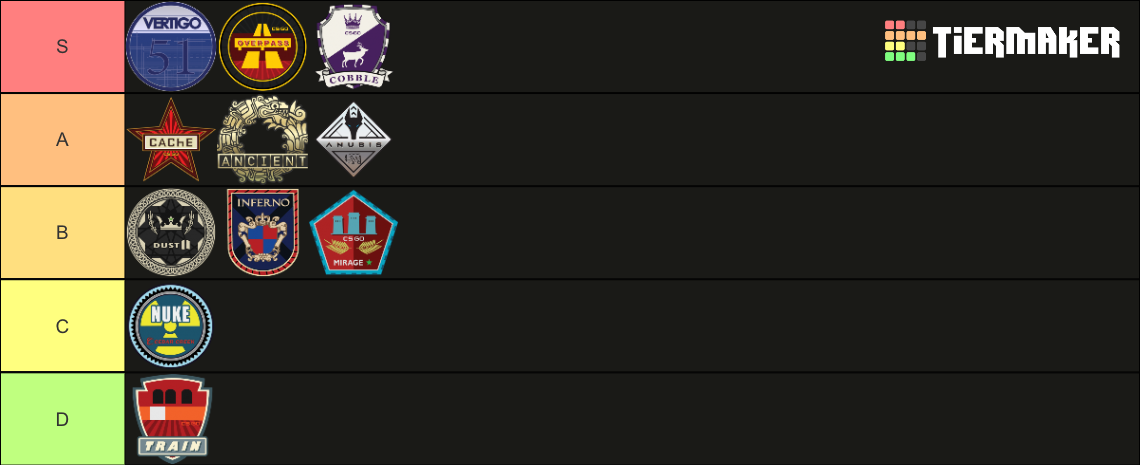 Csgo Map Tierlist 2023 Tier List Community Rankings Tiermaker