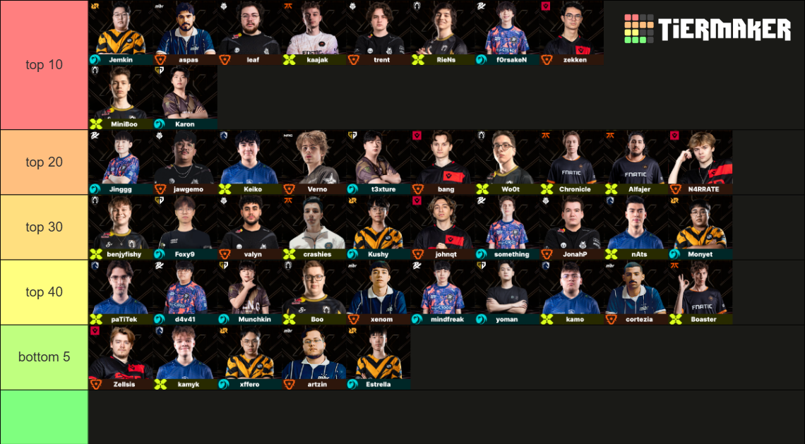 VCT 2025 TOP PRO PLAYERS Tier List (Community Rankings) - TierMaker