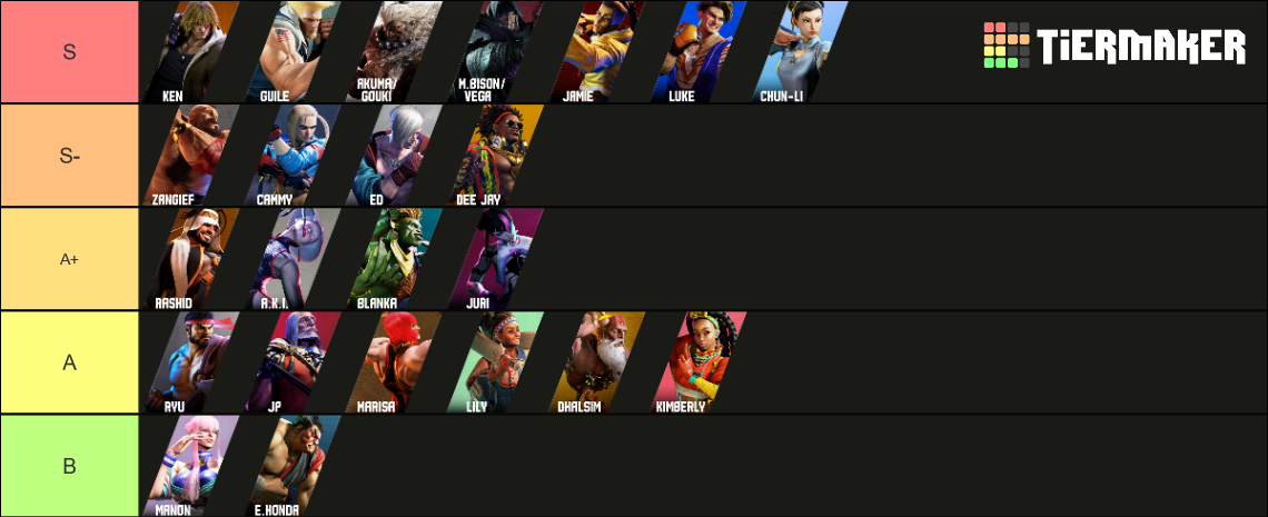 Street Fighter 6 Characters (Updated with Terry) Tier List (Community ...