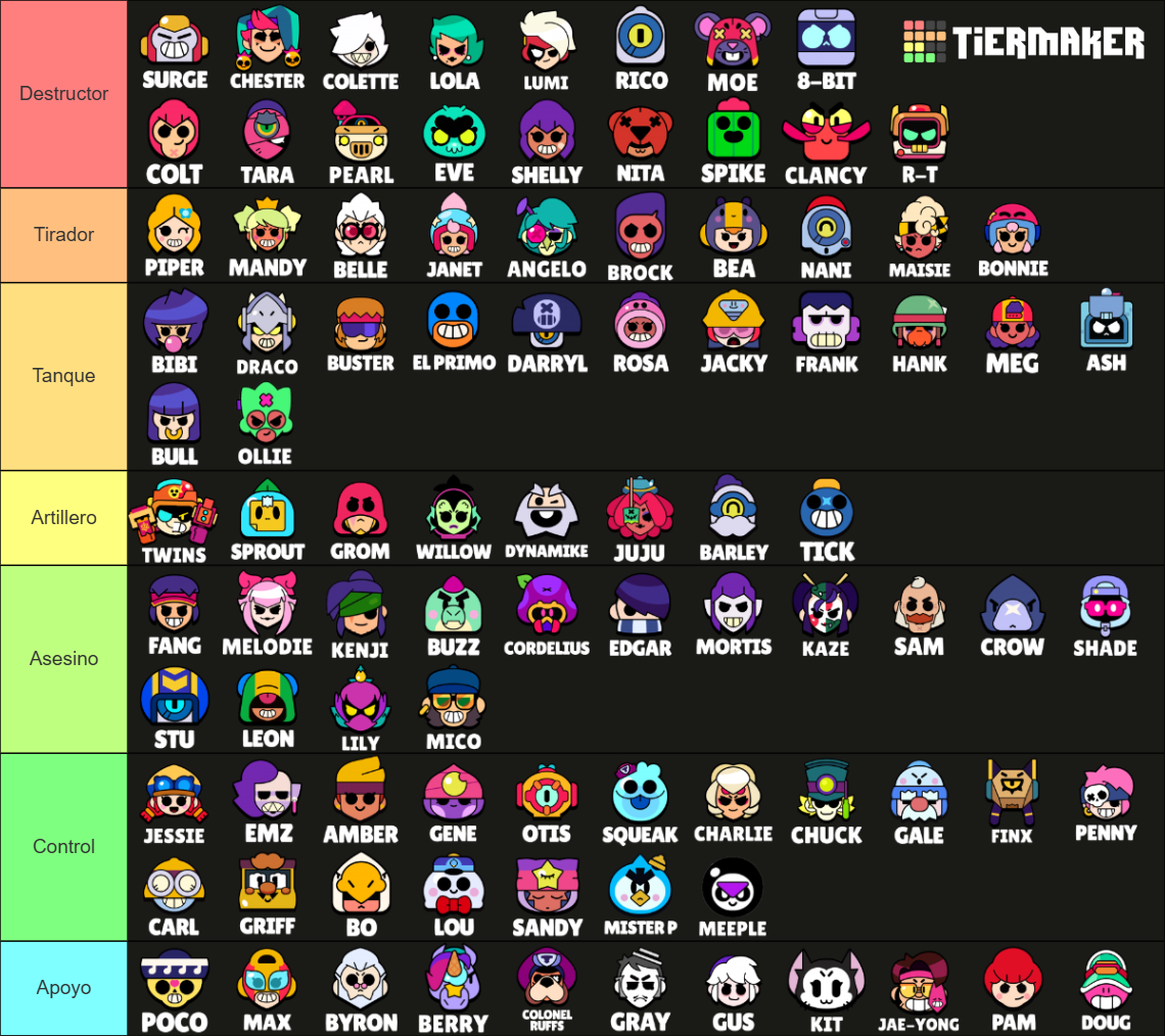 Brawl Stars All Brawlers (Gaebe BS Template) Tier List (Community ...