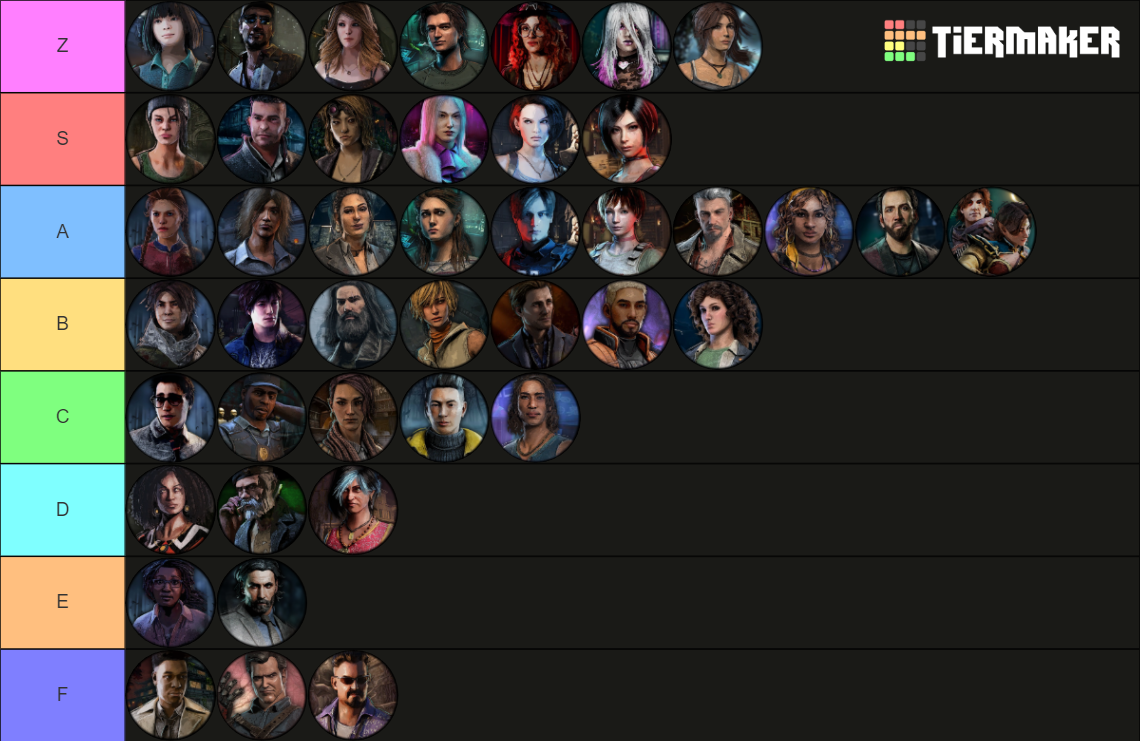 DBD Survivors [8.2.0] Tier List (Community Rankings) - TierMaker