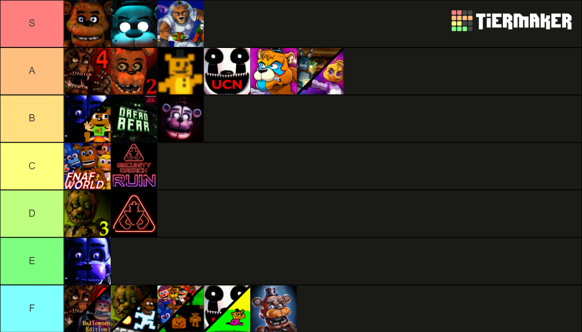 (FNaF Games) All Five Nights at Freddy's Tier List (Community Rankings ...