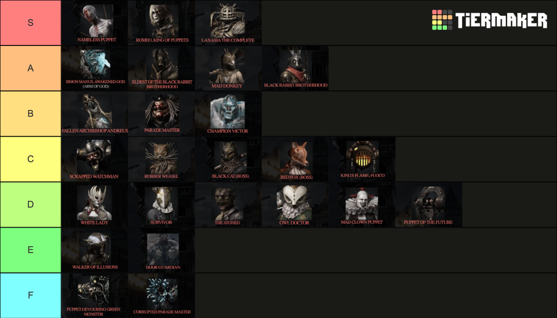 Lies of P - Boss (& Mini-boss) Tier-List Tier List (Community Rankings ...