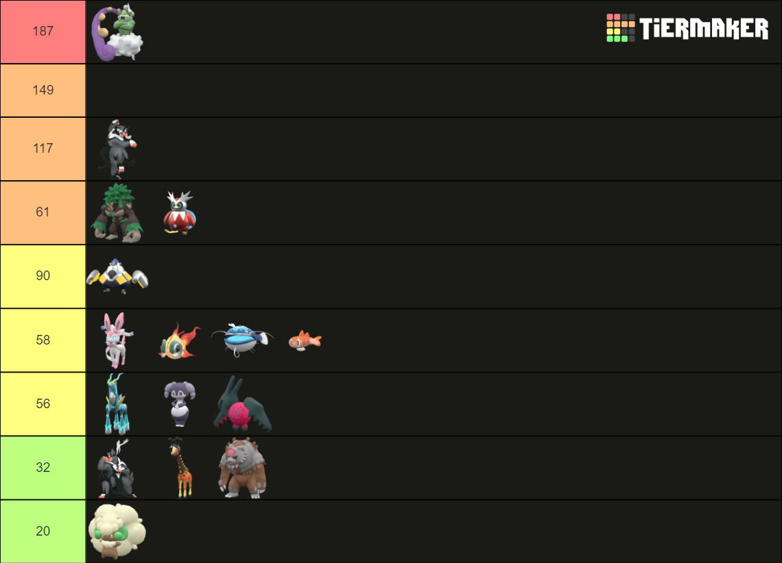 VGC Regulation F Tier List (Community Rankings) - TierMaker