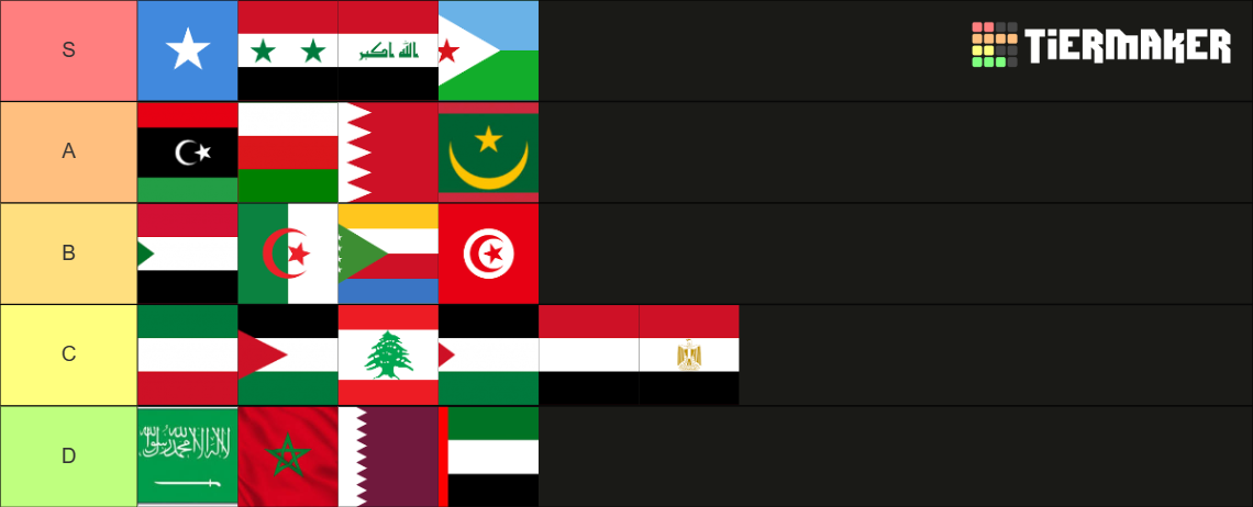 Recent Saudi Arabia Tier Lists - TierMaker