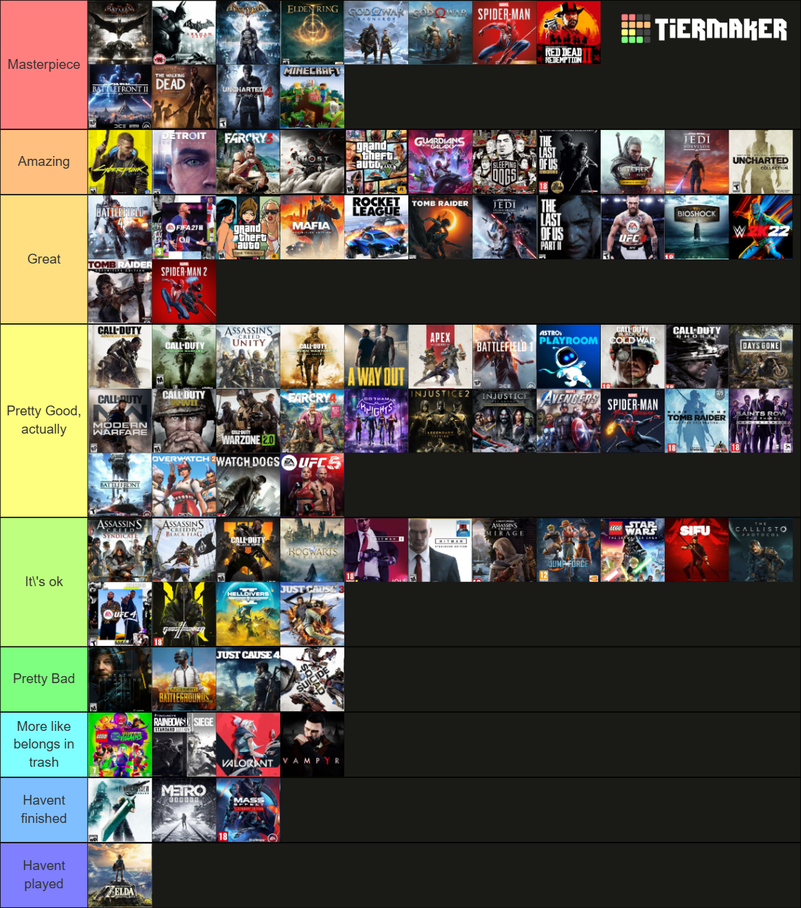Ultimate Video Games 2024 (More than 350 AAA games) Tier List ...