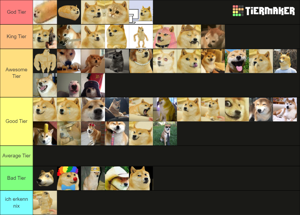 Doge Templates Tier List (Community Rankings) - TierMaker