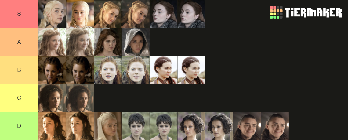 Game of Thrones Female Characters Tier List (Community Rankings ...