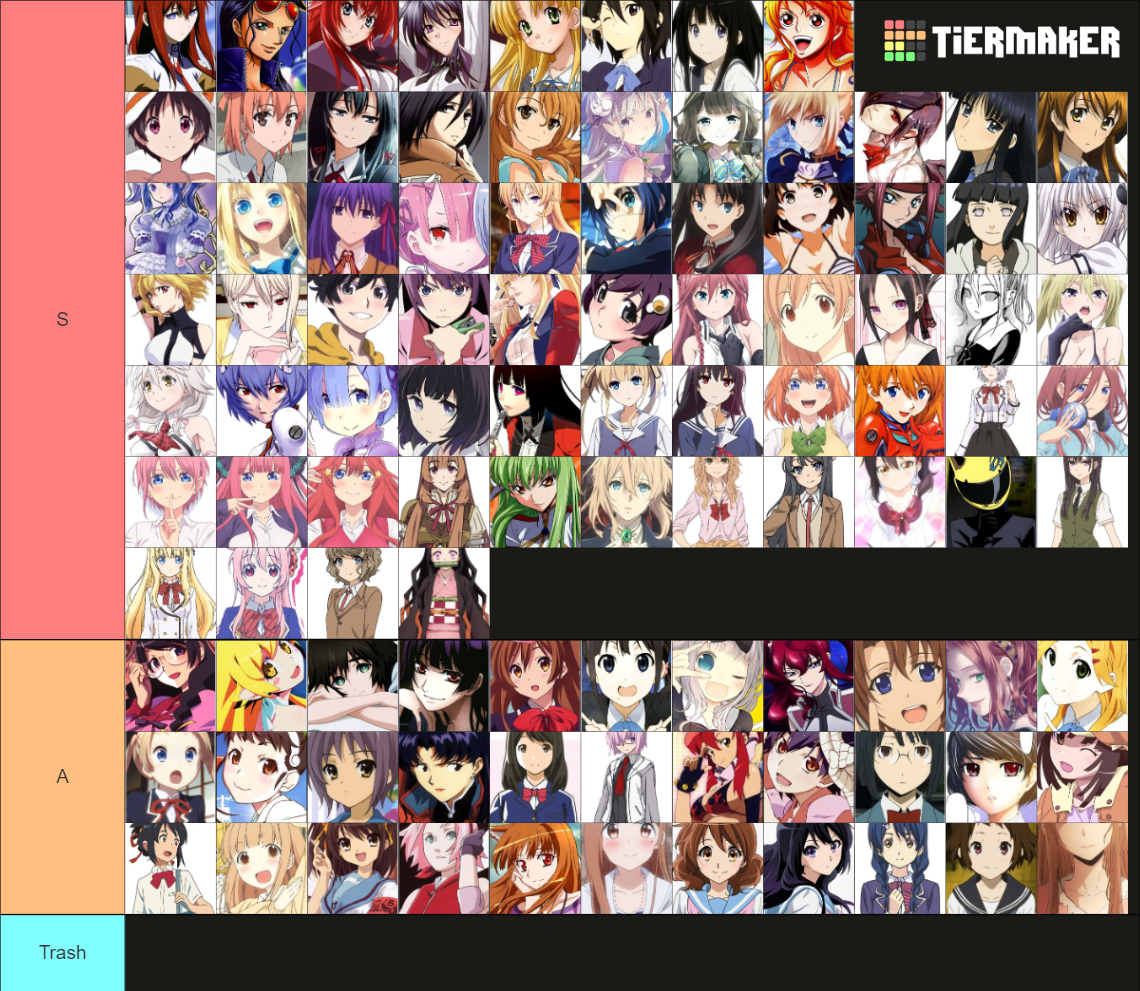 Popular Anime Waifu Tier List (Community Rankings) - TierMaker