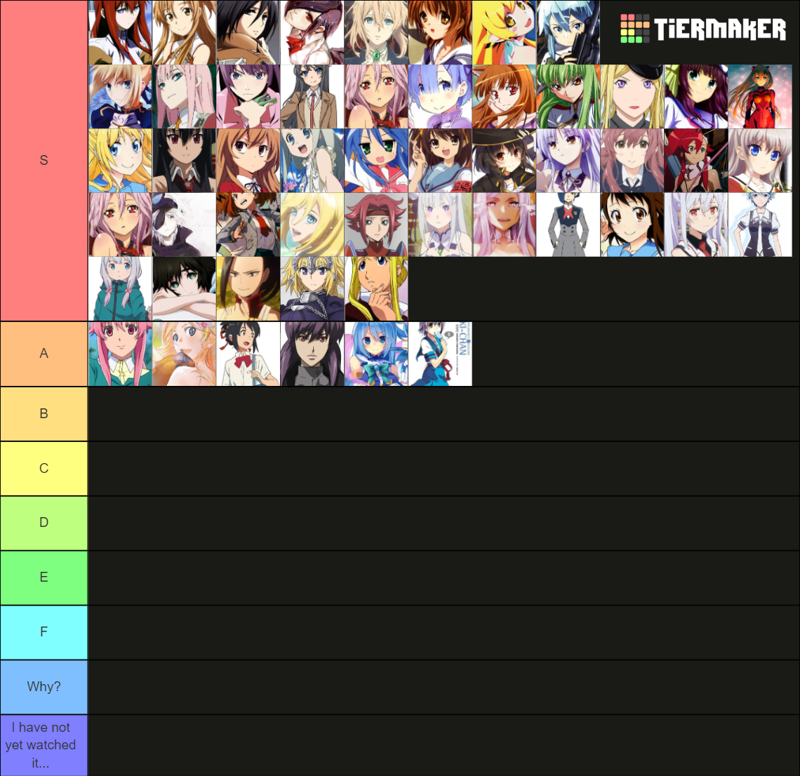 100 Years of Waifus Tier List (Community Rankings) - TierMaker