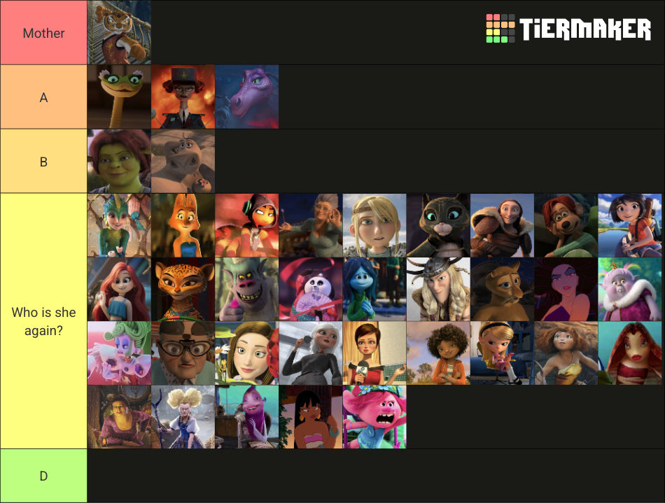 Dreamworks Female Characters Tier List (Community Rankings) - TierMaker
