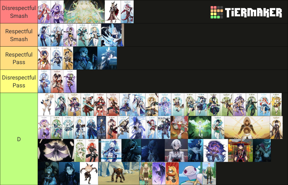 Genshin Impact SMASH or PASS Tier List (Community Rankings) - TierMaker