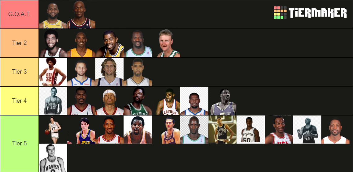 Recent NBA Tier Lists - TierMaker