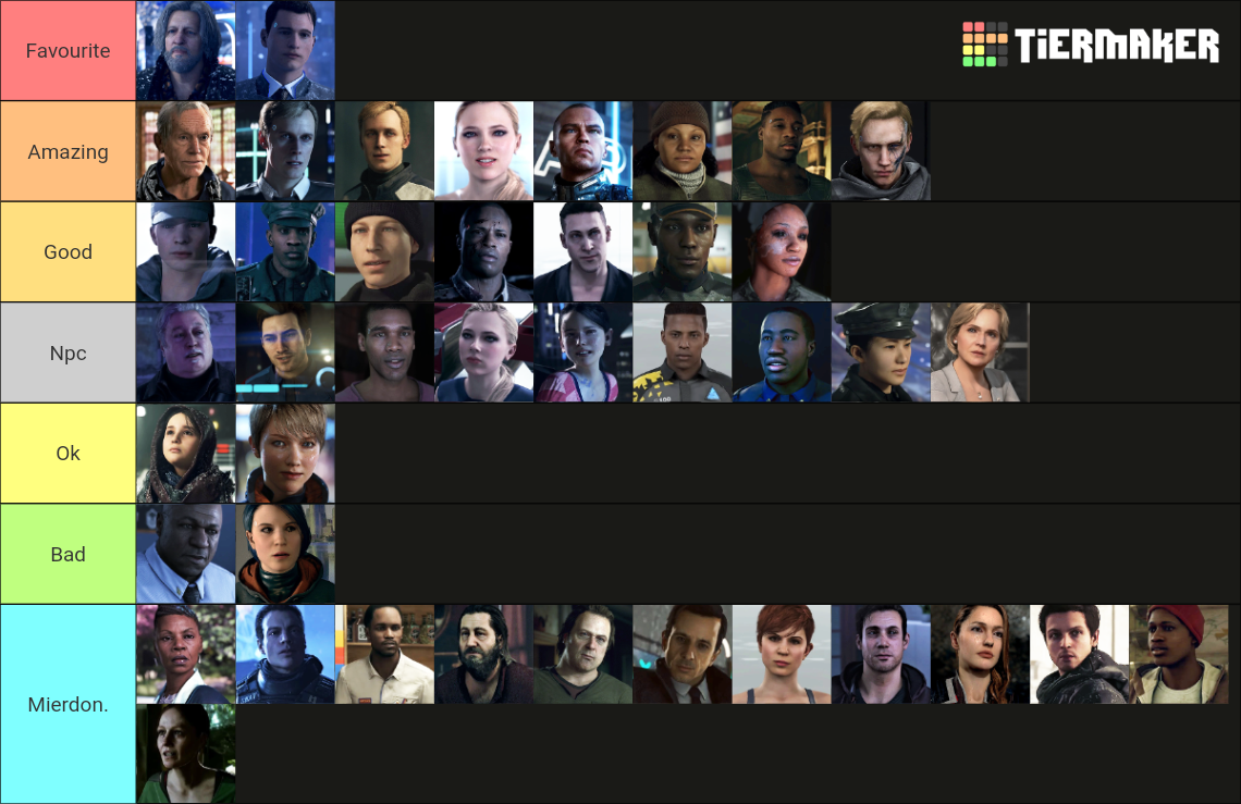 Detroit Become Human Characters Tier List (Community Rankings) - TierMaker