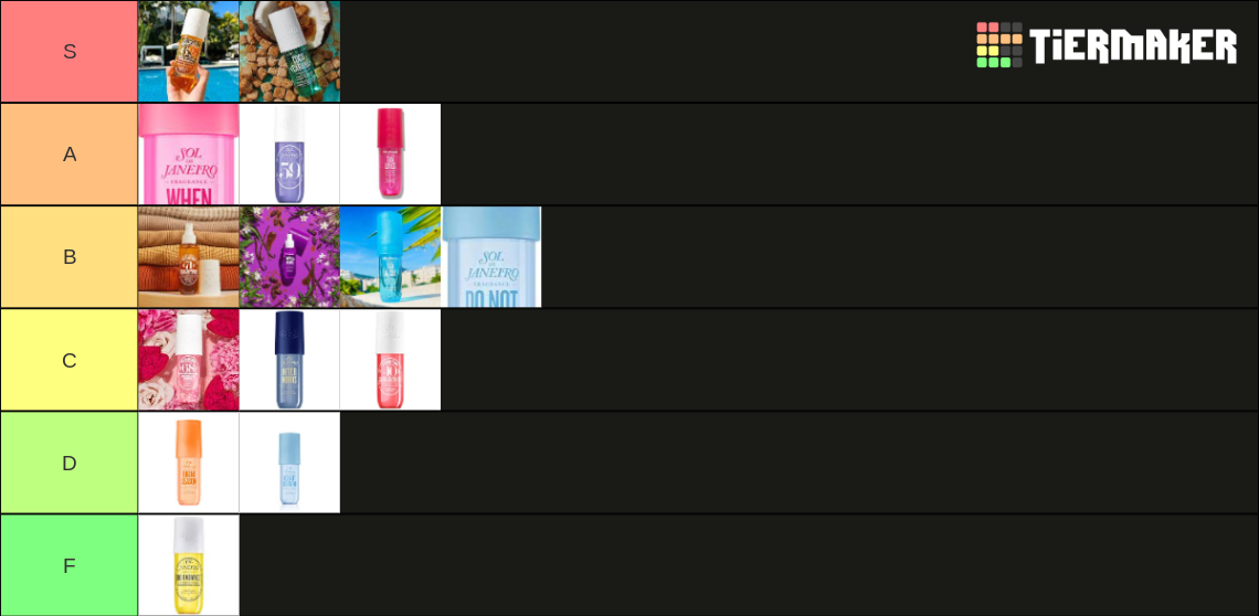 Sol De Janeiro Perfume Scents Tier List (Community Rankings) - TierMaker