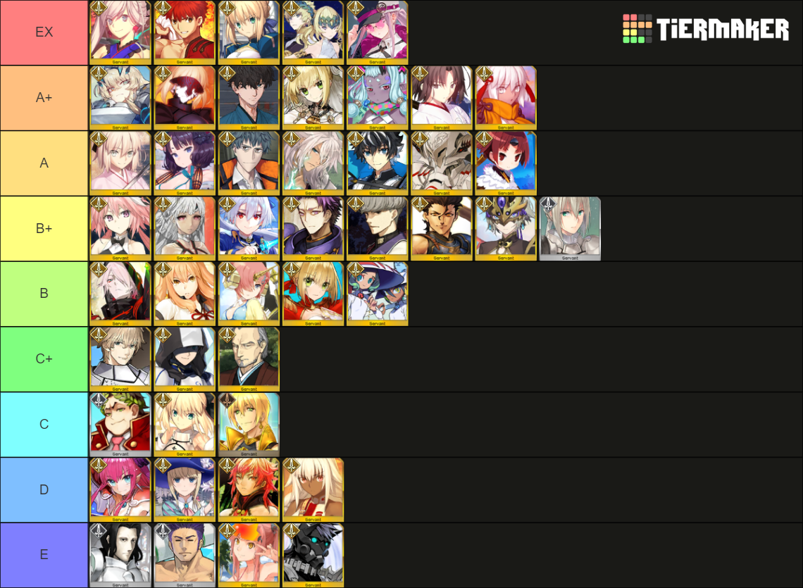 FGO Saber (Up to Feb. 2025) Tier List (Community Rankings) - TierMaker