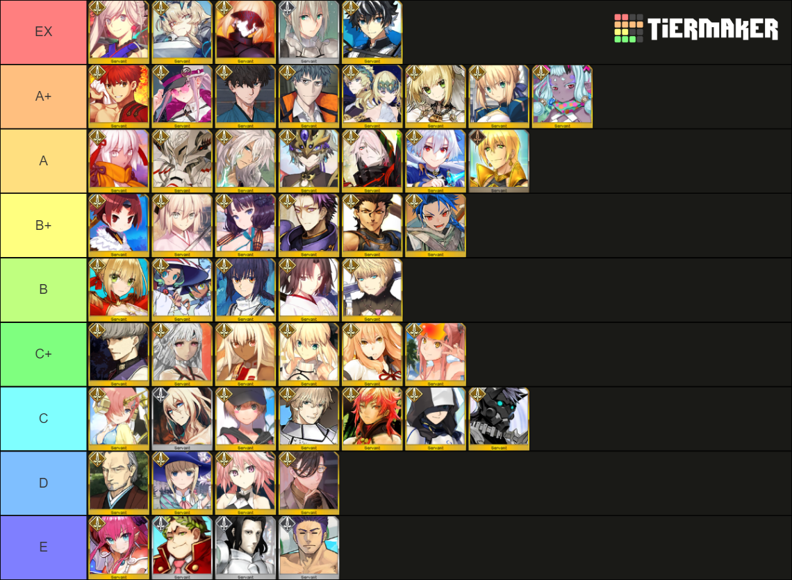 FGO Saber (Up to Feb. 2025) Tier List (Community Rankings) - TierMaker
