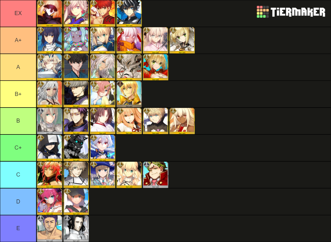 FGO Saber (Up to Feb. 2025) Tier List (Community Rankings) - TierMaker