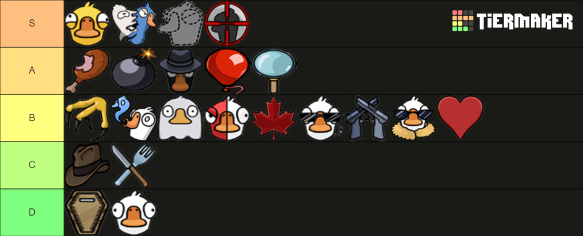 Goose Goose Duck Roles Classic mode Tier List (Community Rankings ...